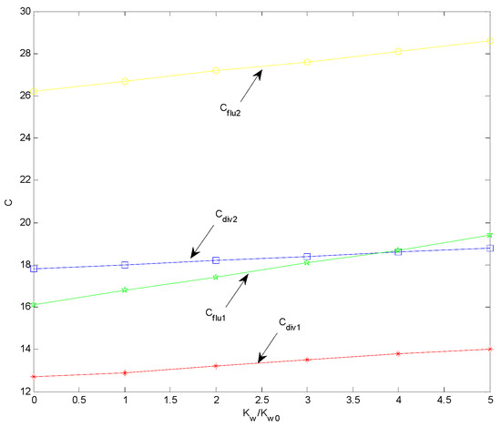 Flutter and Divergence Instability of Axially-Moving Nanoplates Resting ...