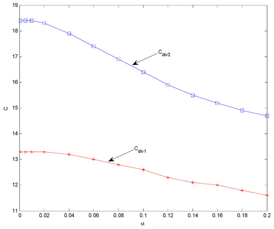 Flutter and Divergence Instability of Axially-Moving Nanoplates Resting ...