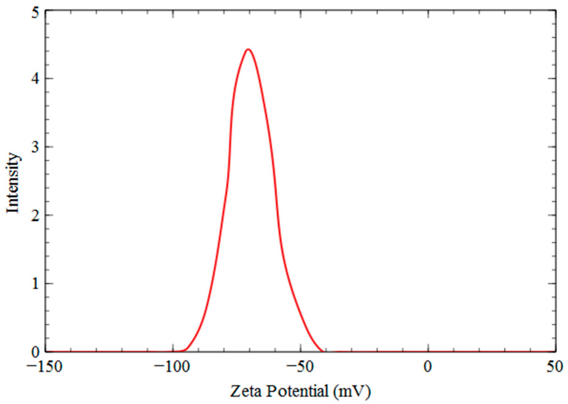 Applied Sciences | Free Full-Text | Experimental Investigation of ...