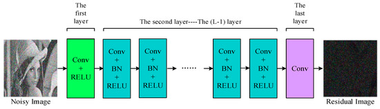 Learning Deep CNN Denoiser Priors for Depth Image Inpainting