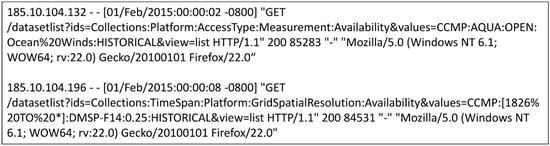 A Cloud-Based Framework for Large-Scale Log Mining through Apache Spark and Elasticsearch