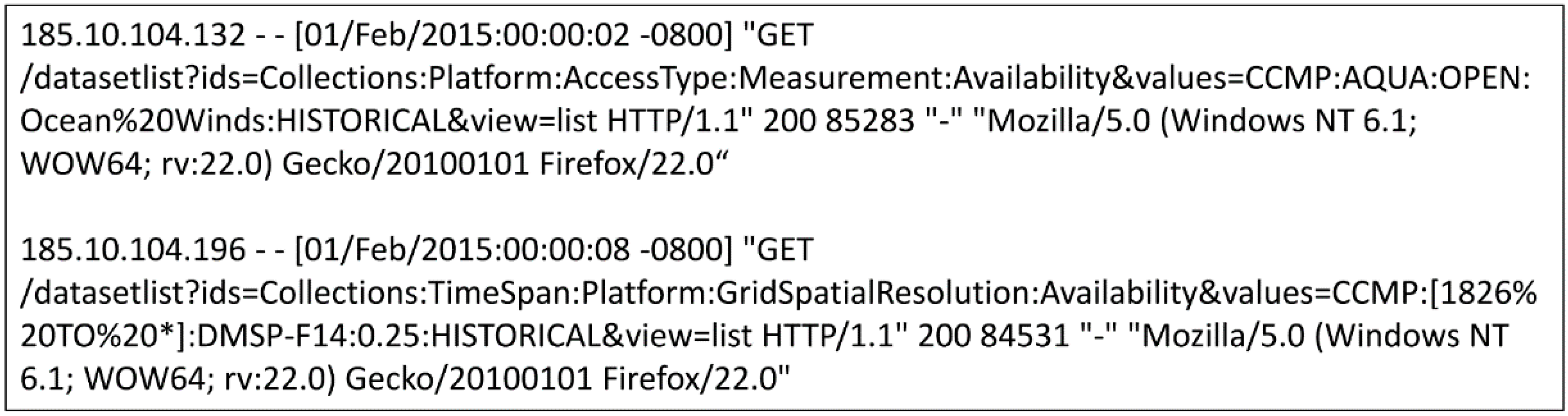 A Cloud Based Framework For Large Scale Log Mining Through Apache Spark And Elasticsearch