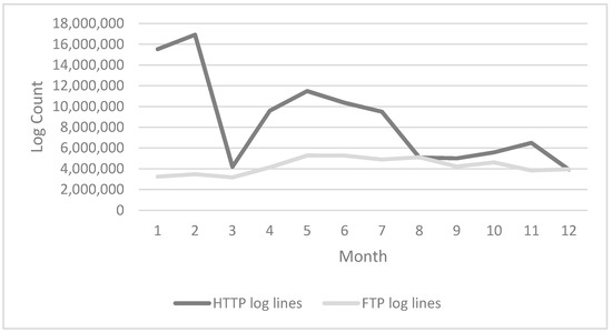 A Cloud Based Framework For Large Scale Log Mining Through Apache Spark And Elasticsearch