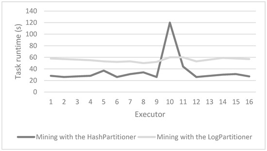 A Cloud Based Framework For Large Scale Log Mining Through Apache Spark And Elasticsearch