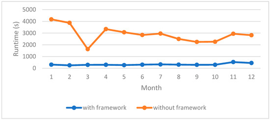 A Cloud-Based Framework for Large-Scale Log Mining through Apache Spark and Elasticsearch