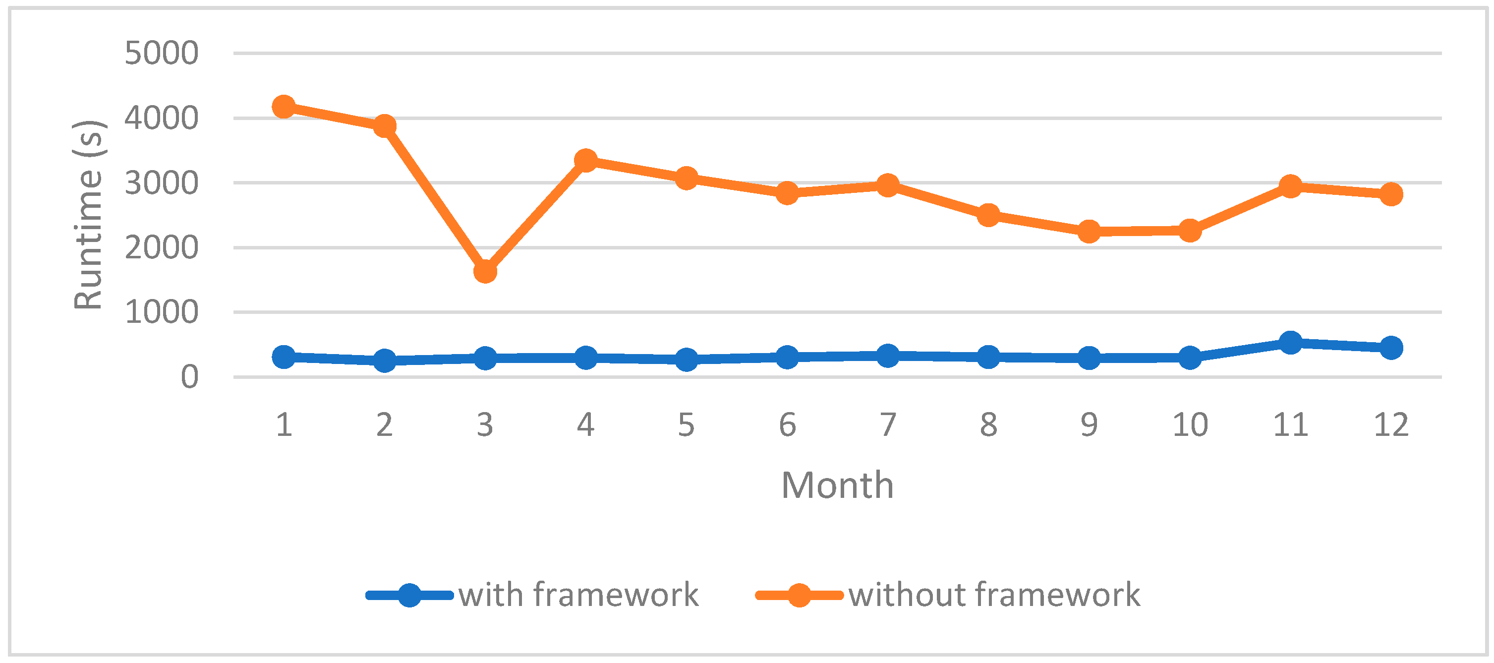 A Cloud Based Framework For Large Scale Log Mining Through Apache Spark And Elasticsearch