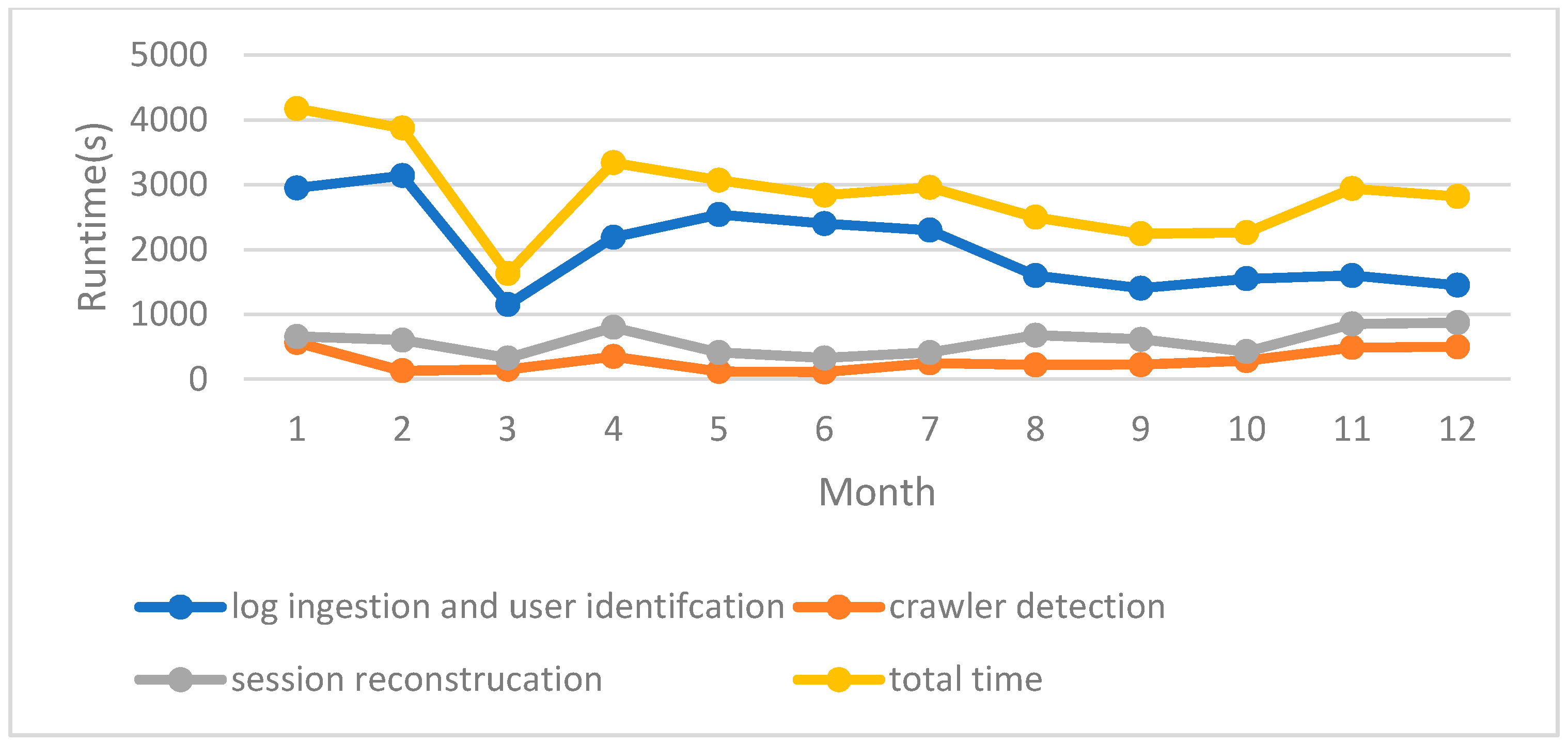 A Cloud Based Framework For Large Scale Log Mining Through Apache Spark And Elasticsearch