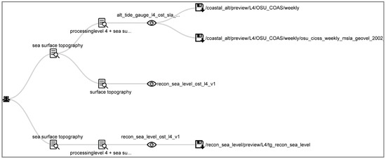 A Cloud Based Framework For Large Scale Log Mining Through Apache Spark And Elasticsearch