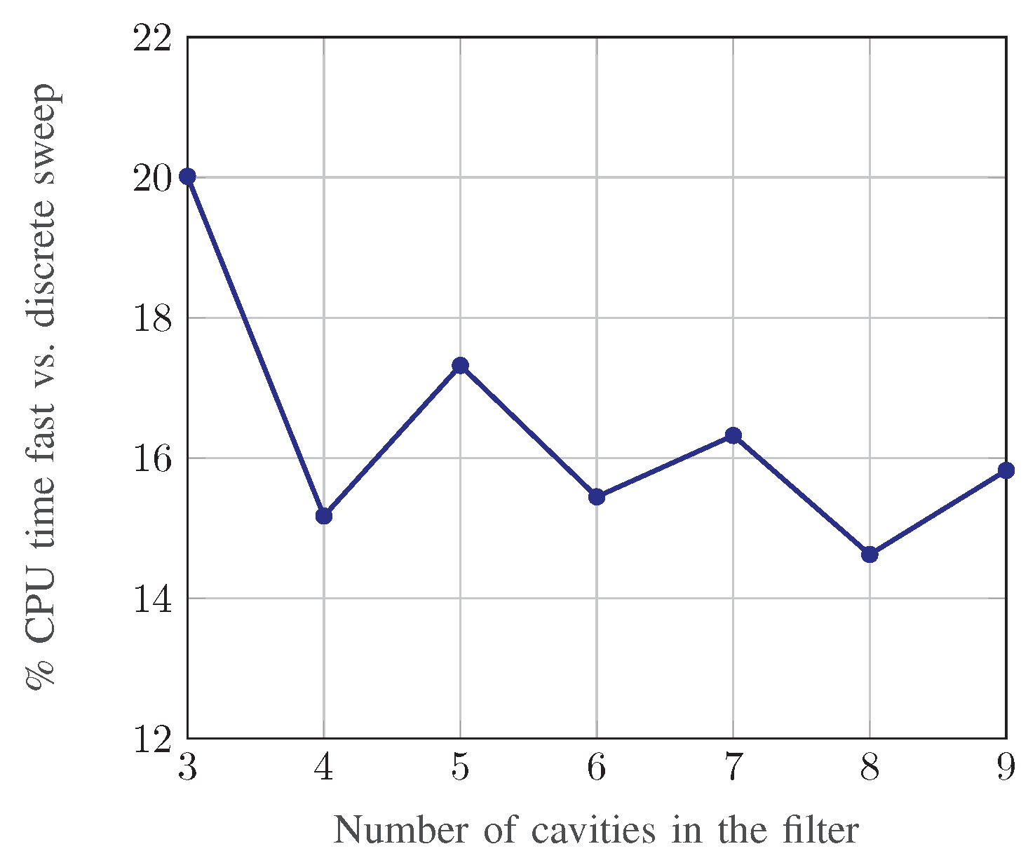 Applied Sciences | Free Full-Text | Fast Frequency Sweep Technique ...