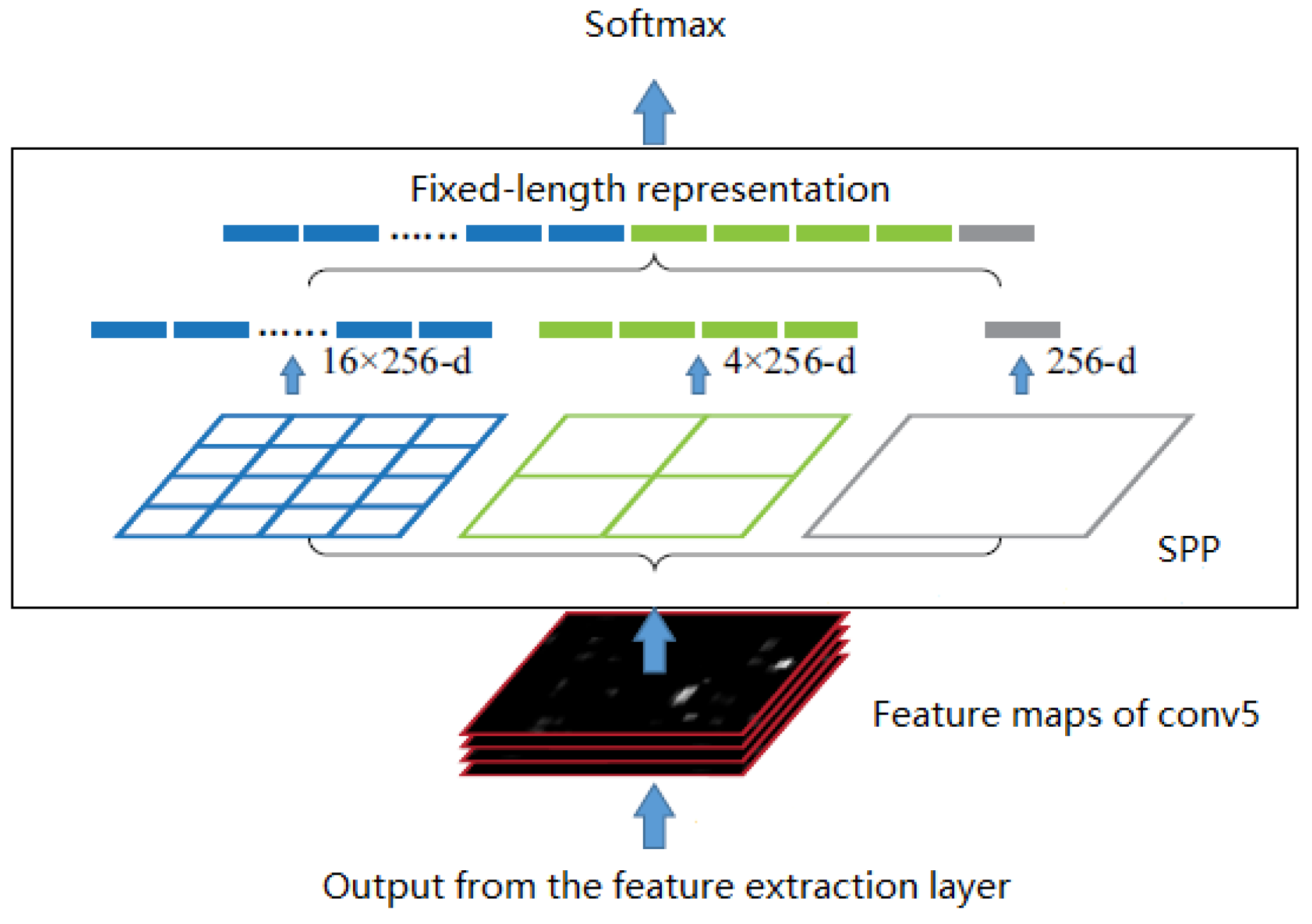 Loop Closure Detection Based On Multi Scale Deep Feature Fusion