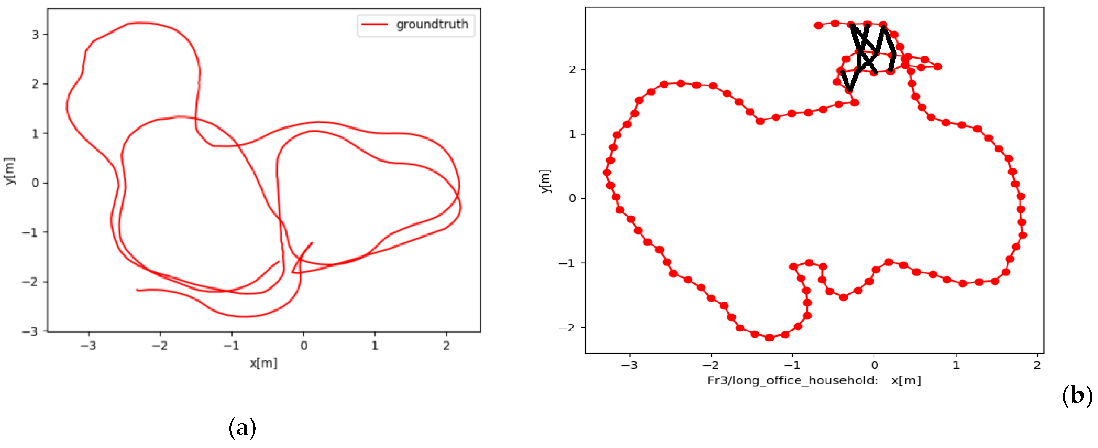 Loop Closure Detection Based On Multi Scale Deep Feature Fusion 2263
