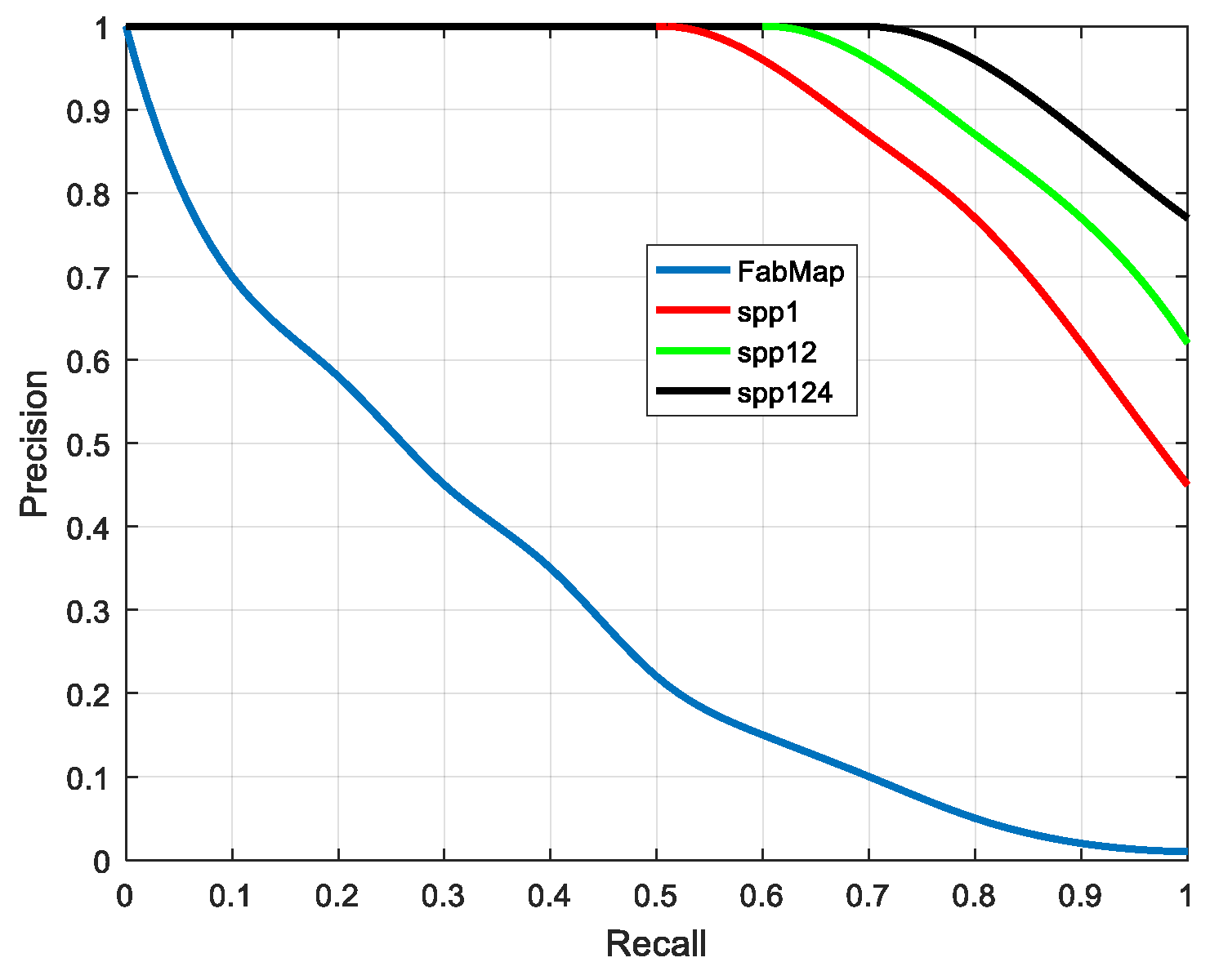 Loop Closure Detection Based On Multi Scale Deep Feature Fusion 8033