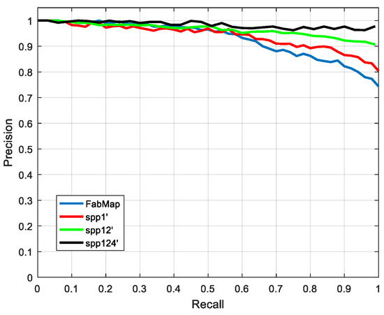 Loop Closure Detection Based On Multi Scale Deep Feature Fusion 