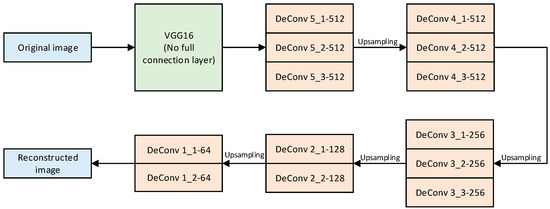 Building Damage Detection from Post-Event Aerial Imagery Using Single ...