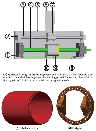 Design and Kinematic Control of the Cable-Driven Hyper-Redundant ...