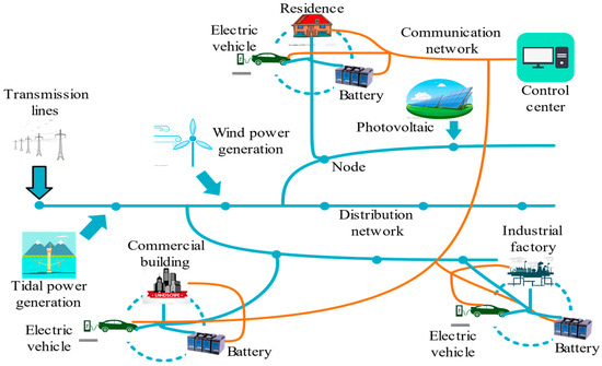 Applied Sciences | Free Full-Text | Voltage/Frequency Deviations ...