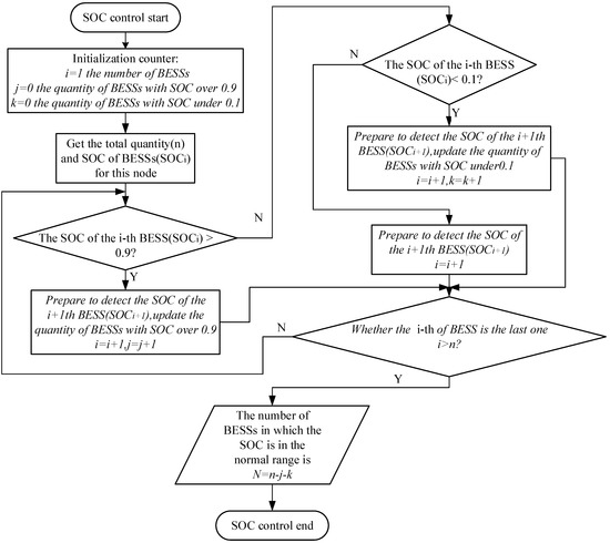 Applied Sciences | Free Full-Text | Voltage/Frequency Deviations ...