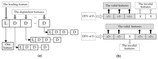 Applied Sciences | Free Full-Text | Rolling Bearings Fault Diagnosis ...