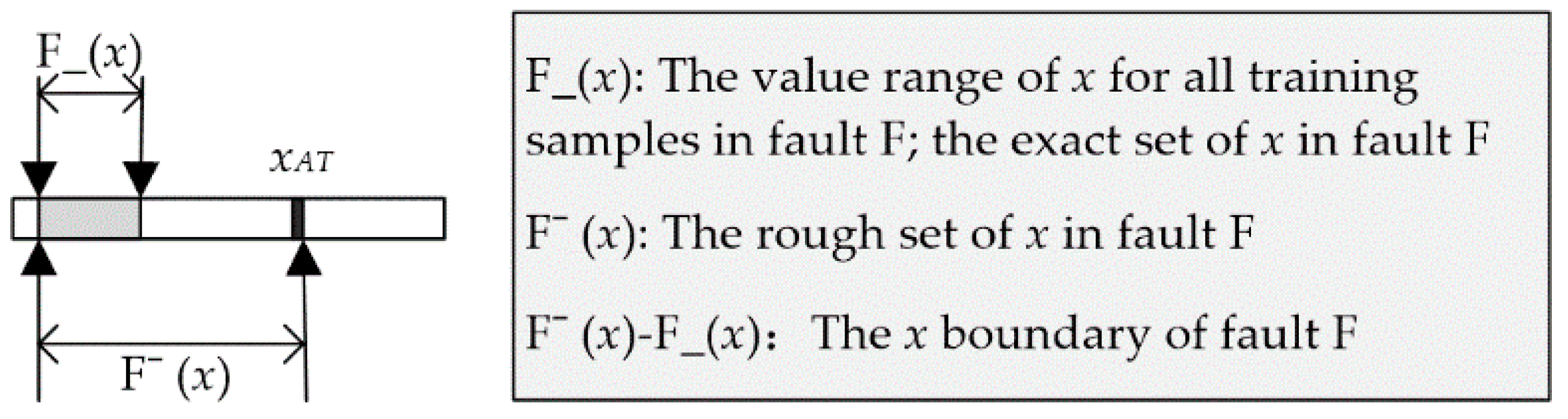 Applied Sciences | Free Full-Text | Rolling Bearings Fault Diagnosis ...