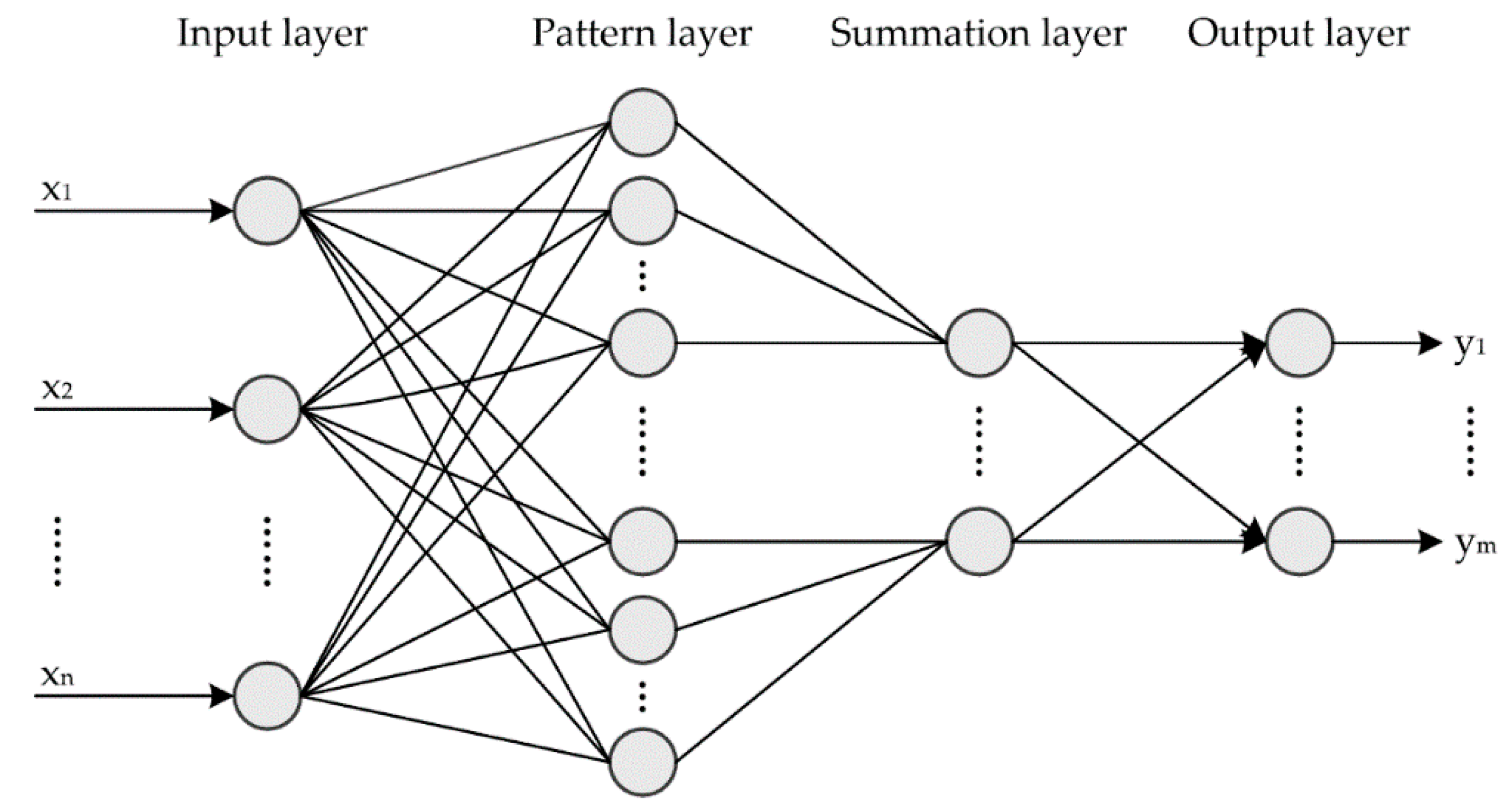 Applied Sciences | Free Full-Text | Rolling Bearings Fault Diagnosis ...
