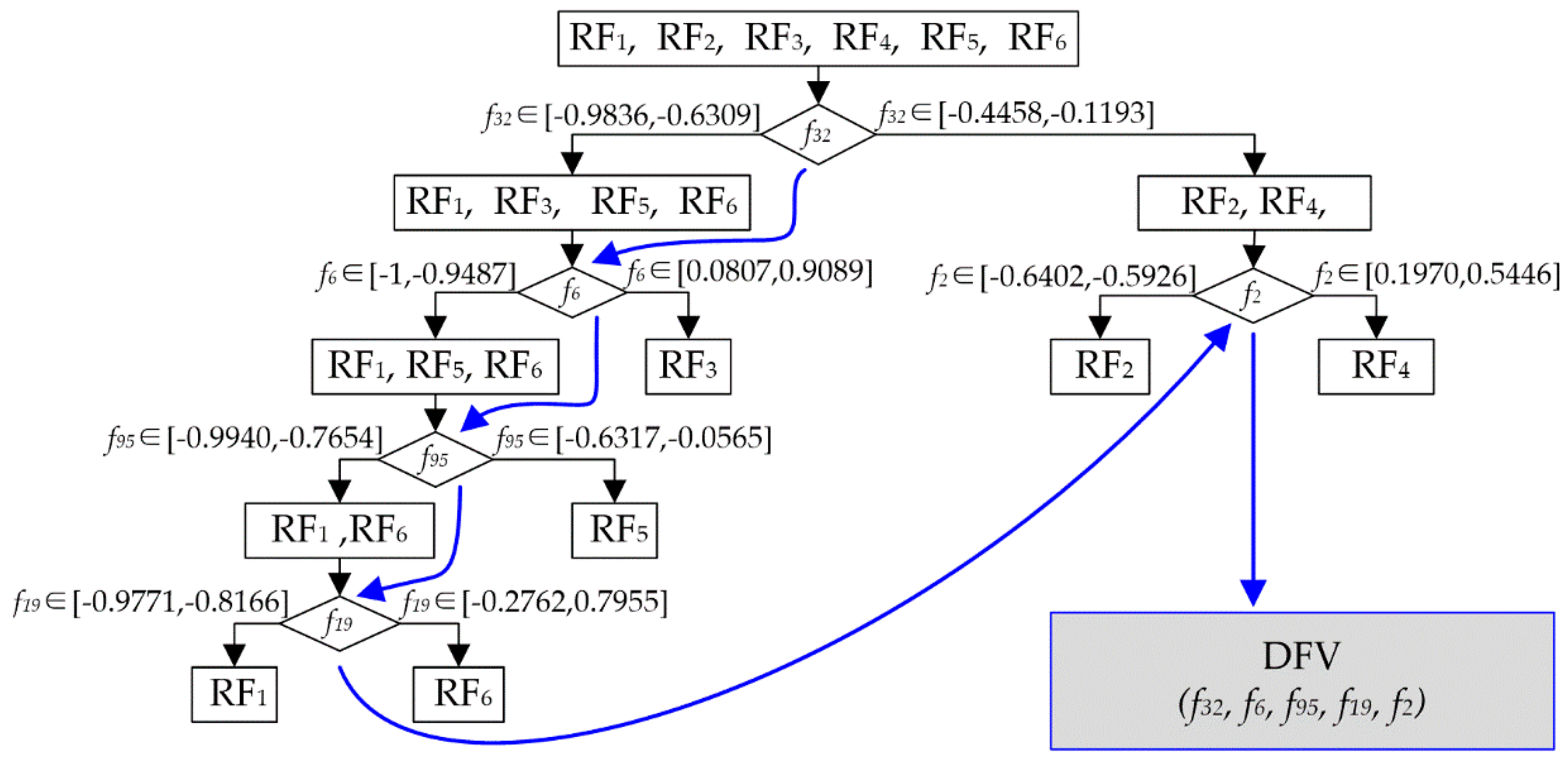 Applied Sciences | Free Full-Text | Rolling Bearings Fault Diagnosis Based on Tree Heuristic ...