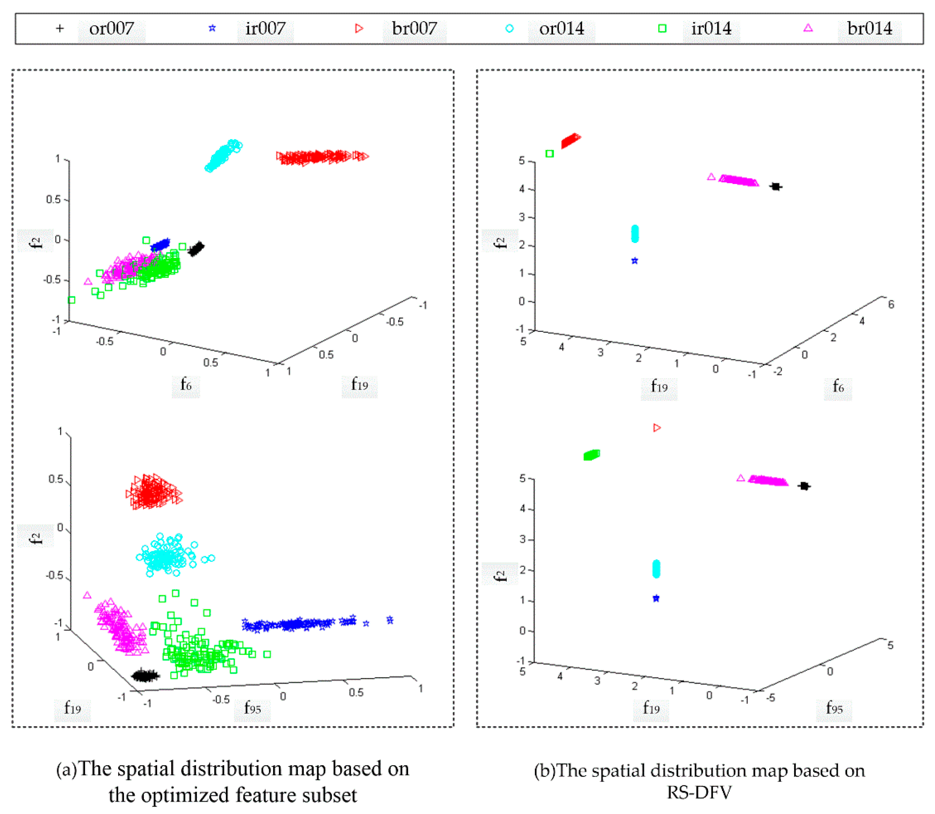 Applied Sciences | Free Full-Text | Rolling Bearings Fault Diagnosis Based on Tree Heuristic ...