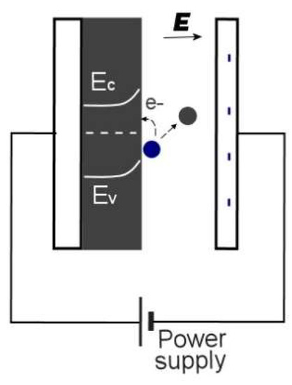 Electroadsorptive Removal of Gaseous Pollutants
