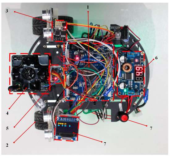 A Multi-Robot Formation Platform based on an Indoor Global Positioning ...