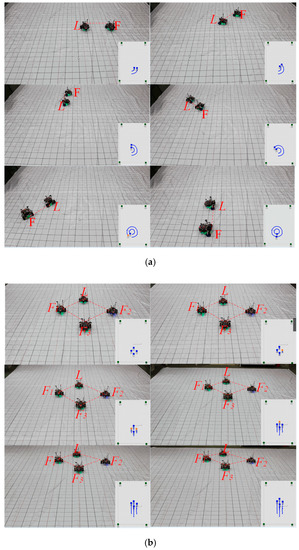 A Multi-Robot Formation Platform based on an Indoor Global Positioning ...