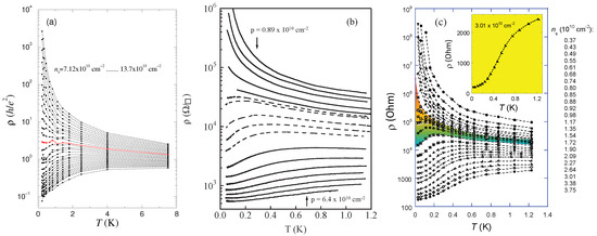 Applied Sciences | Free Full-Text | Recent Developments in the Field of ...