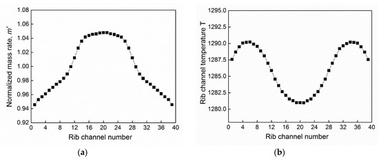 Multiphysics Field Distribution Characteristics within the One-Cell ...
