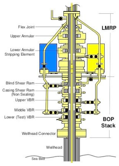 Applied Sciences | Free Full-Text | An Integrated FTA-FMEA Model for Risk Analysis of ...
