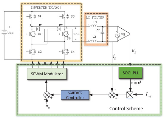 Analysis and Design of A PMQR-Type Repetitive Control Scheme for Grid ...