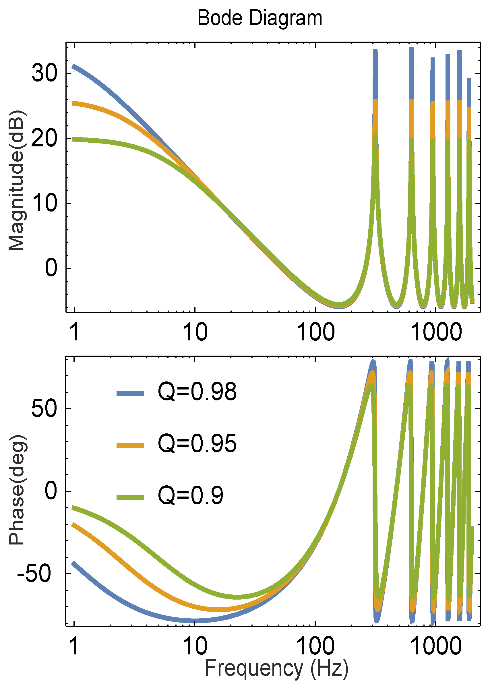 Analysis and Design of A PMQR-Type Repetitive Control Scheme for Grid-Connected H6 Inverters