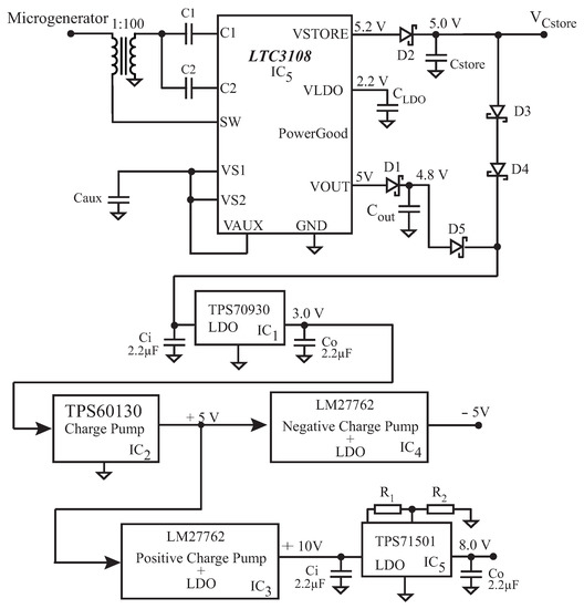 Autonomous Soil Water Content Sensors Based on Bipolar Transistors ...