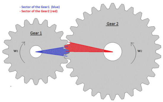 Application of Multiple-Scales Method for the Dynamic Modelling of a ...
