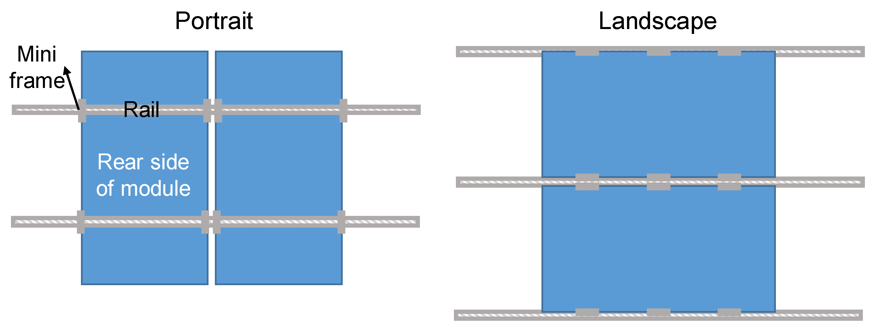 The Evolving Value of Photovoltaic Module Efficiency