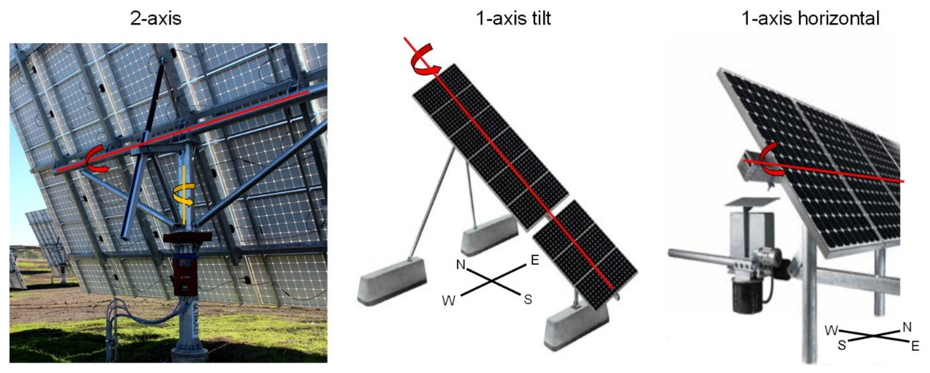 The Evolving Value of Photovoltaic Module Efficiency