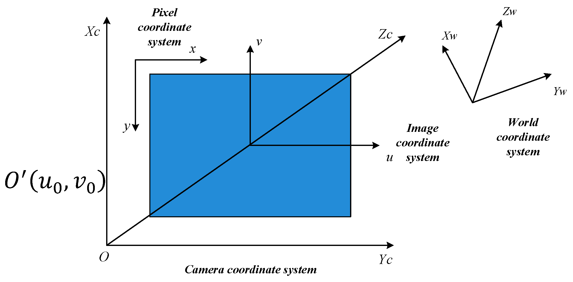 High Precision Indoor Visible Light Positioning Algorithm Based on Double LEDs Using CMOS Image ...