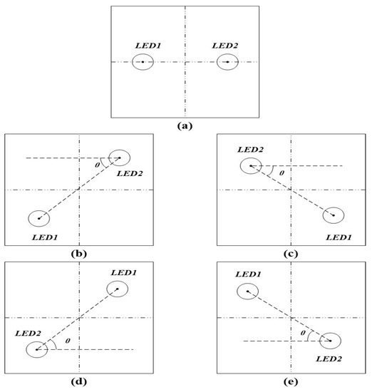High Precision Indoor Visible Light Positioning Algorithm Based on ...