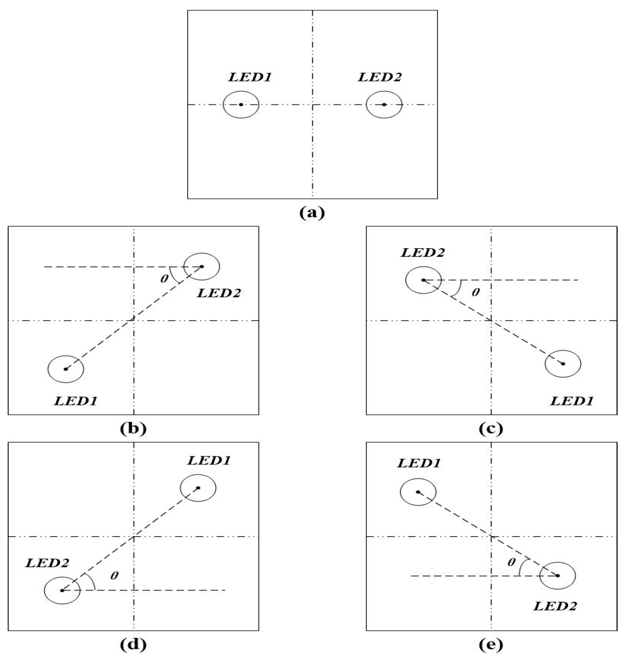 High Precision Indoor Visible Light Positioning Algorithm Based on ...