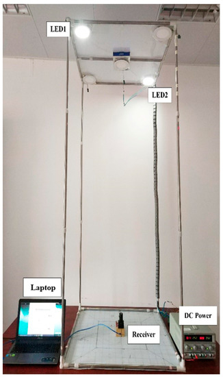 High Precision Indoor Visible Light Positioning Algorithm Based on Double LEDs Using CMOS Image ...