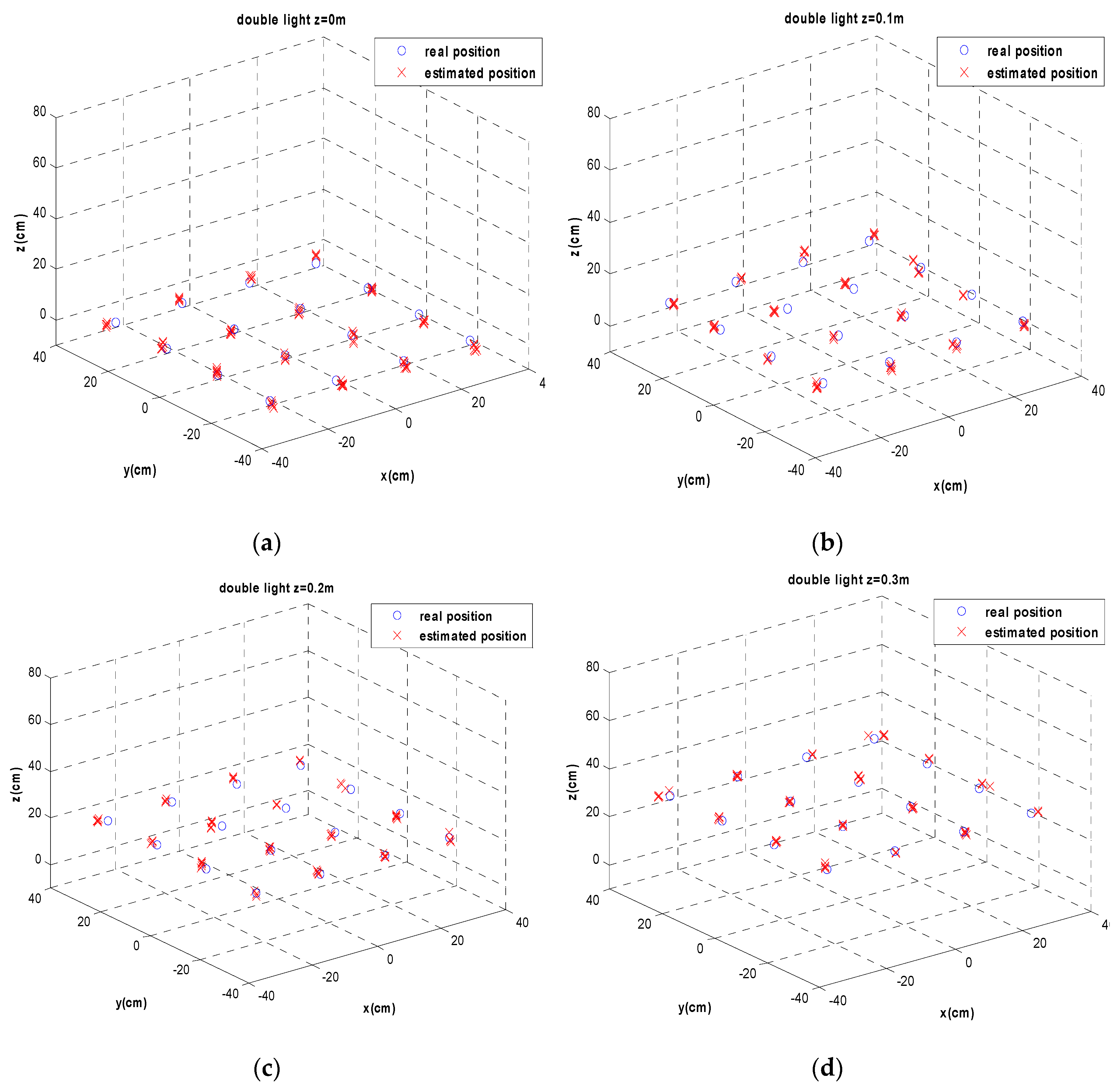 High Precision Indoor Visible Light Positioning Algorithm Based on Double LEDs Using CMOS Image ...