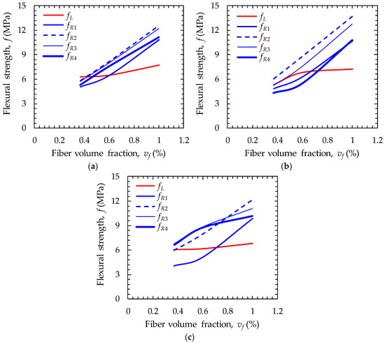 Effects of Hooked-End Steel Fiber Geometry and Volume Fraction on the ...