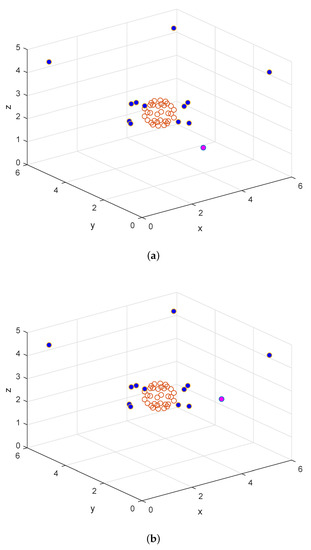 Active Noise Control over Space: A Subspace Method for Performance Analysis