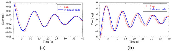 Numerical Study of a Proposed Semi-Submersible Floating Platform with ...