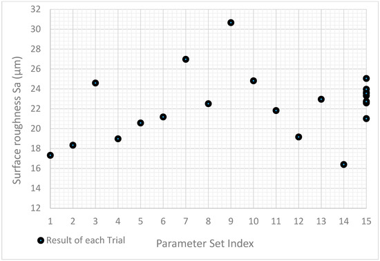 Applied Sciences | Free Full-Text | Effect of Process Parameters on the ...