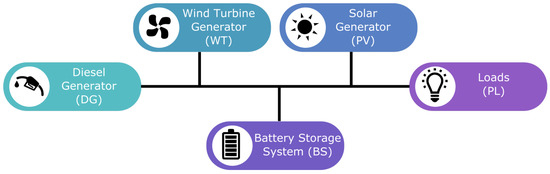 Bacterial Foraging-Based Algorithm for Optimizing the Power Generation ...