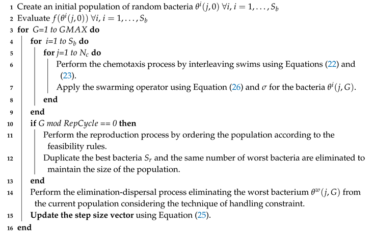 Applied Sciences Free Full Text Bacterial Foraging Based Algorithm For Optimizing The Power