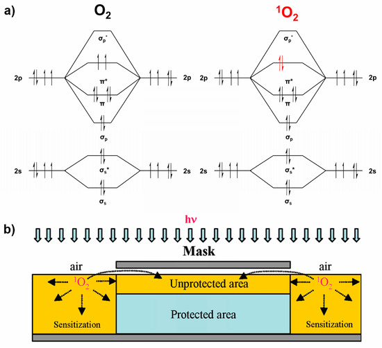 Applied Sciences | Special Issue : Advances in Semiconductor Photocatalysis